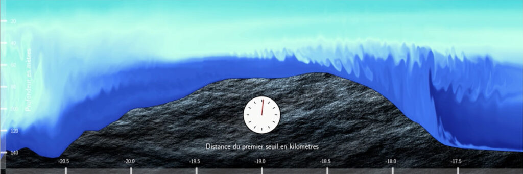 Physique des océans laboratoire de rimouski - Université du Québec à ...